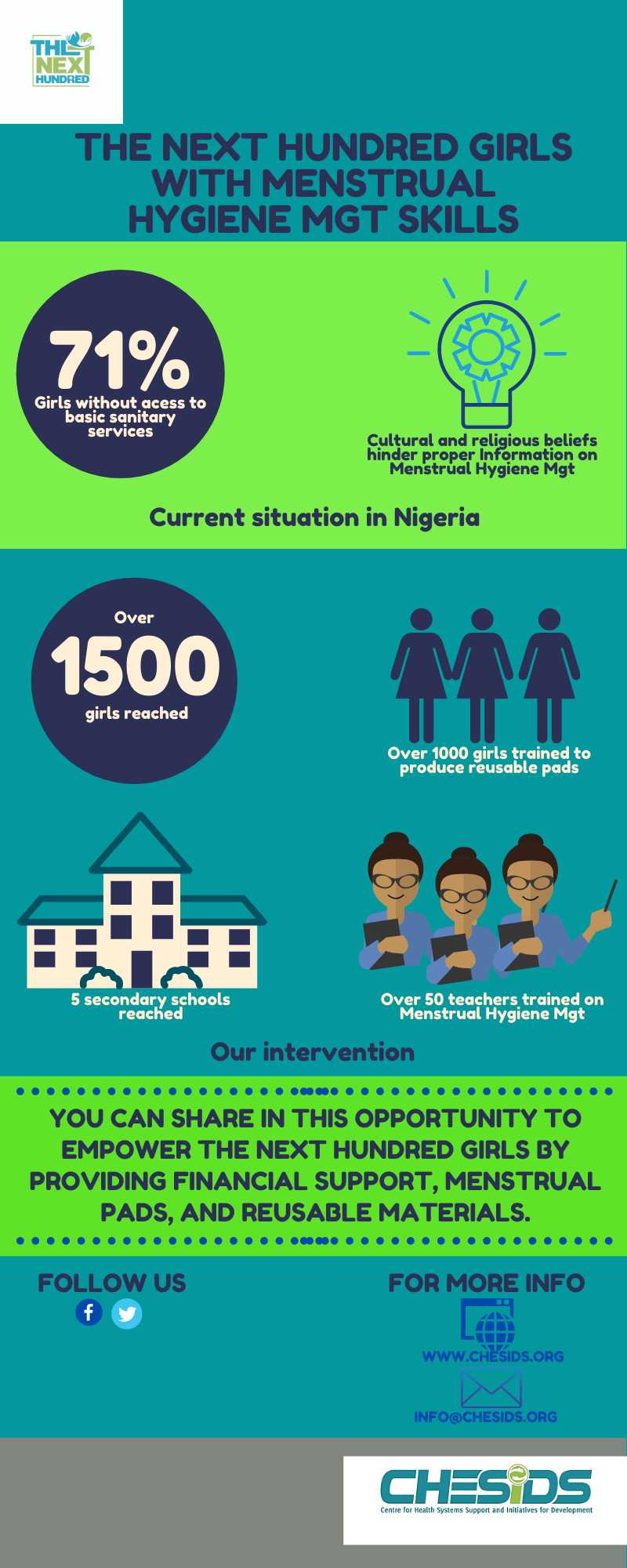 Menstrual Hygiene Management (MHM) 2024 • Centre for Health Systems ...